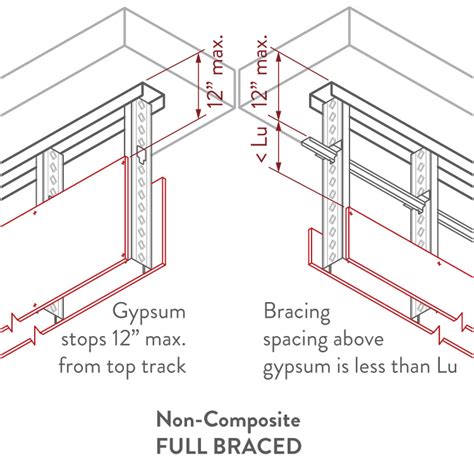 Gypsum Ceiling Framing Calculator