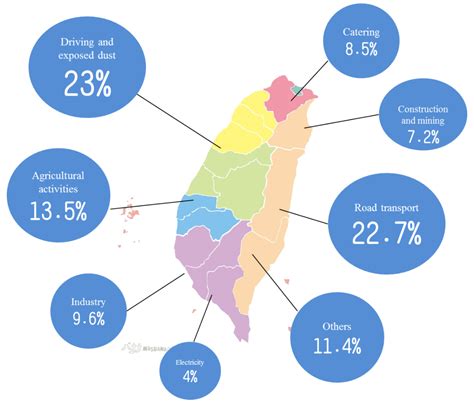 PM2 5 Open Data Portal