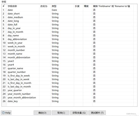 第八章 加载日期数据至日期维度表 sakila 维度表 csdn博客