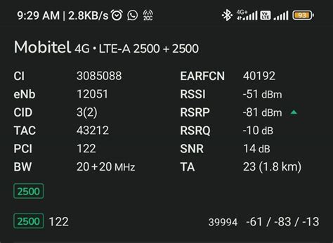 Slt 4g Mobitel 4g Elakiri