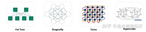纳多德视点 InfiniBand十大优势 知乎