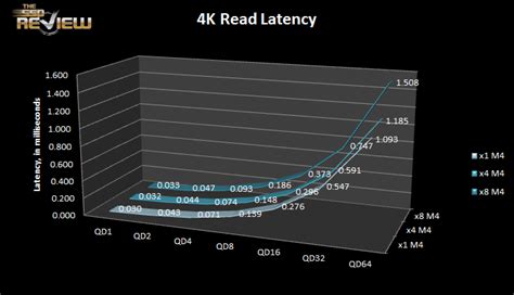 LSI SAS I PCIe HBA Overview Eight Crucial M SSDs Pushed To GB S Performance