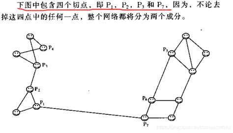 刘军《社会网络分析导论》阅读笔记（3） 第六章社会网络分析导论 刘军 Csdn博客
