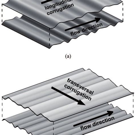 Channel With Rectangular Cross Section The Aspect Ratio Of The Channel Download Scientific