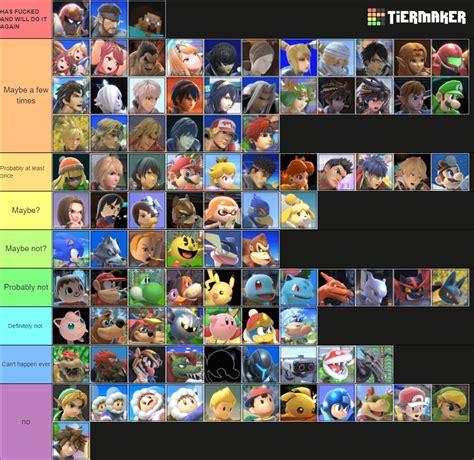 Ssbu Tier List On How Many Of The Characters Has Fucked Before Im