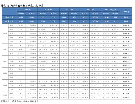 全国能繁母猪存栏量及环比变化走势图 农业部 2024年02月 行业研究数据 小牛行研