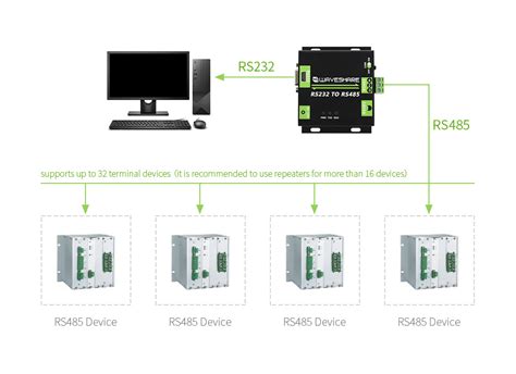 Industrial Grade Isolated RS232 TO RS485 Converter With ADI Magnetical Isolation With Power