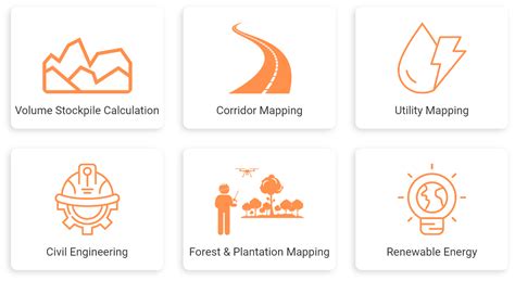 Oseanland Indonesia Service Uav Lidar And Photogrammetry Services