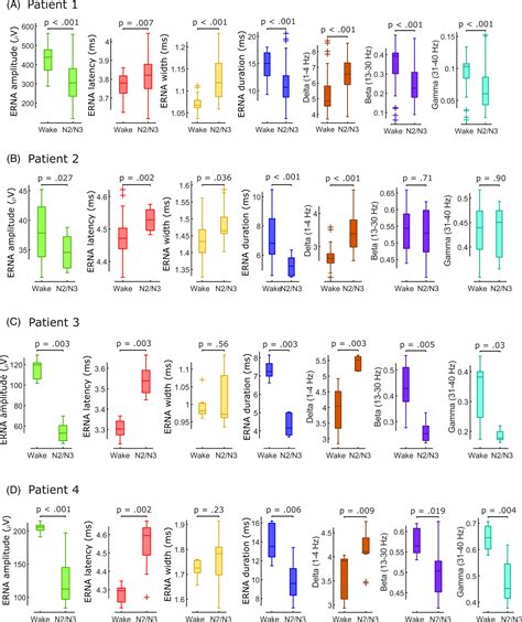 Stimulationevoked Resonant Neural Activity In The Subthalamic Nucleus