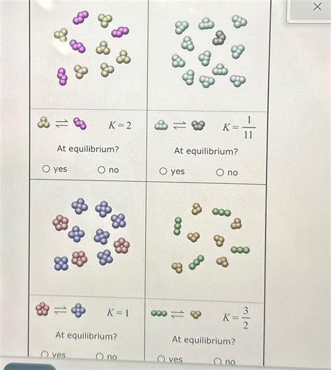 Ae These Images At Equilbrium