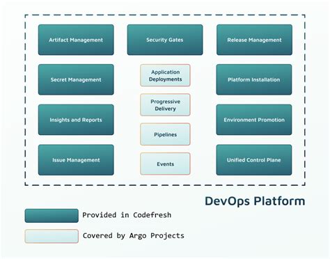 argo project core tools