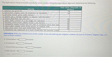 Solved The Table Below Shows Economic Activity For A Tiny Chegg Com