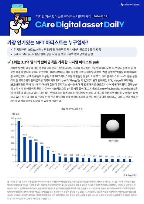 캐디 240328 가장 인기있는 Nft 아티스트는 누구일까 업비트 투자자보호센터
