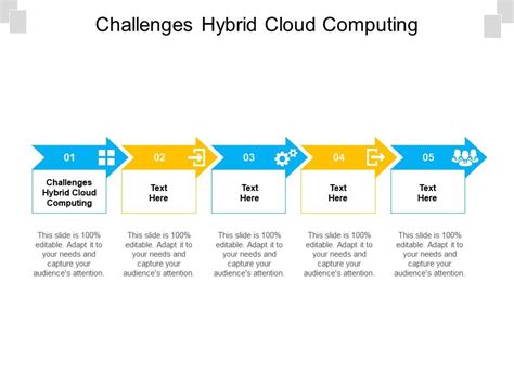 Challenges Hybrid Cloud Computing Ppt Powerpoint Presentation Layouts Vector Cpb Presentation