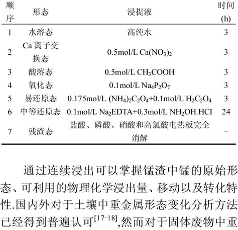 Sequential Extractions Download Table