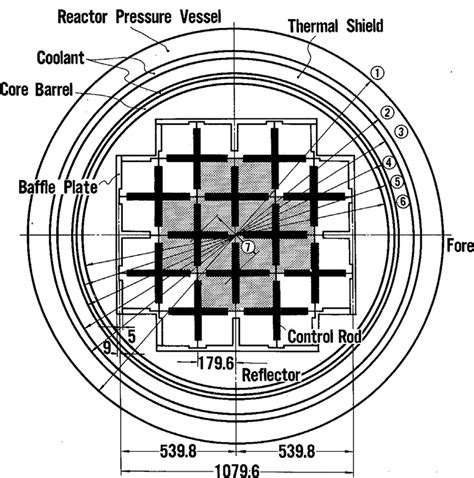Ns Mutsu Core Configuration Download Scientific Diagram