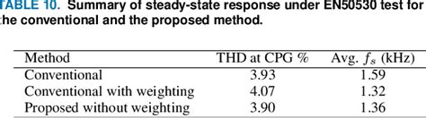Table 1 From Model Based Maximum Power Point Tracking Algorithm With
