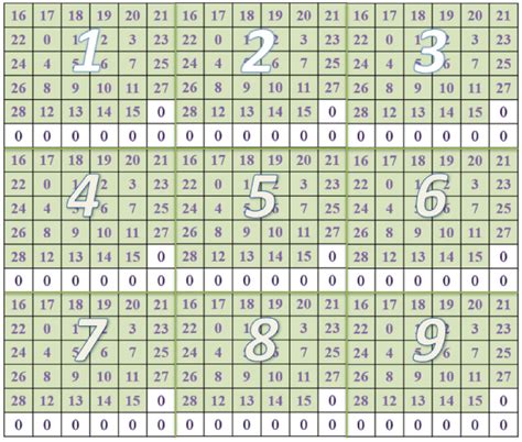 Results Of 3 3 Mosaic Pattern Data Arrangement With A 29 Bit CAN ID Download Scientific Diagram