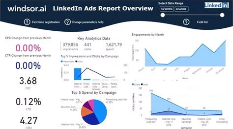 Power Bi Linkedin Ads Report Dashboard Template