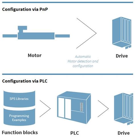 Linmot Talk And Linmot Designer Linear Motion Technology