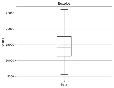 Github Louislironmonthly Car Sales Project An Exciting Analysis Of Monthly Car Sales Of A
