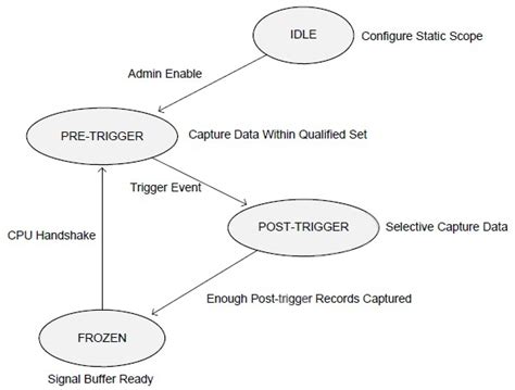 Cisco Nexus 3000 Series Nx Os System Management Configuration Guide Release 92x