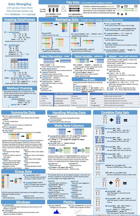 Mohamed Gamal On Linkedin Pandas Cheat Sheet Mohamed Gamal On Linkedin Pandas Cheat Sheet