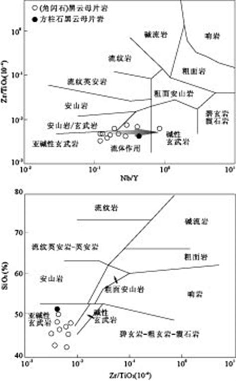 中条山上玉坡地区黑云母片岩成岩时代及成因