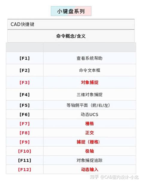 Cad快捷键大全（最新版），二维和三维都齐了！ 知乎