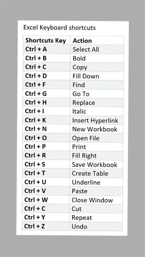 Microsoft Excel Keyboard Shortcuts
