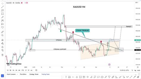 Live Xauusd Gold Analysis Forecast 113 Youtube