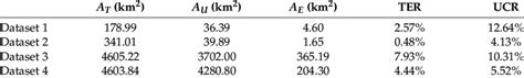reliability of the final maps in the datasets ter total error rate