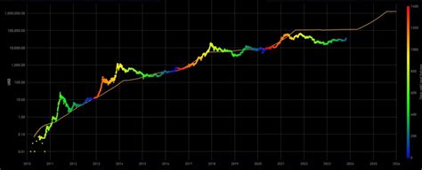 Bitcoin Stock To Flow S2F Model Definition How It Predicts Bitcoins Long Term Price 2024