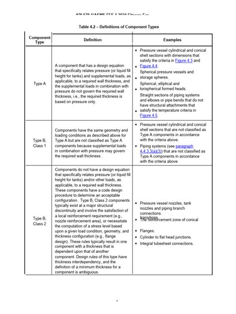 Table 42 Definicion De Tipos De Componentes Pdf Sphere Pressure