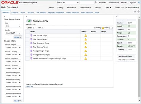 Understanding Fti And Fti Dashboards Free Oracle Cloud Training