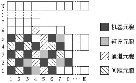 Polymorphic Job Shop Layout Optimization Method Based On Ca Pso Cellular Automata Particle