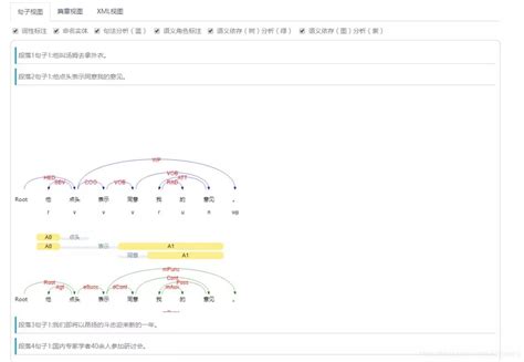 从0到1，手把手教你如何使用哈工大nlp工具——pyltp 腾讯云开发者社区 腾讯云
