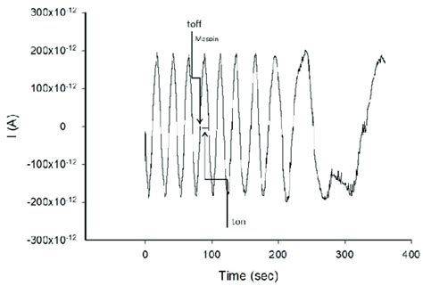 Scheme 1 An Example Of The Assay Of Maspin In Biological Samples Using