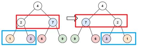 226 翻转二叉树 前中后序选择哪个？ 知乎