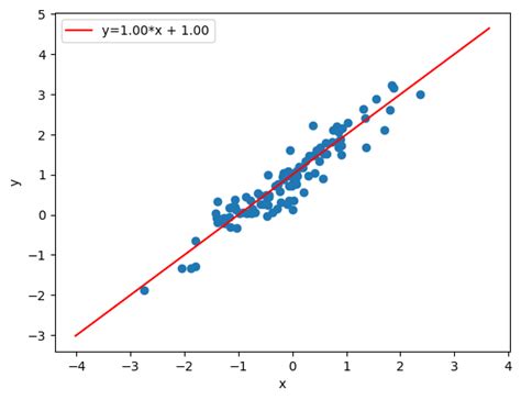 Your First Library For Bayesian Machine Learning Bayesml