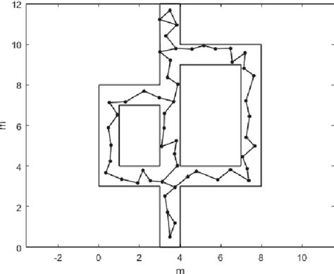 Figure 1 From Spatial Cognition And Decision Model Based On Hippocampus