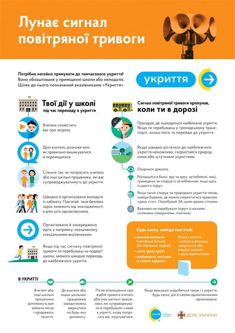 У ДСНС розробили алгоритми для учнів щодо дій під час повітряної