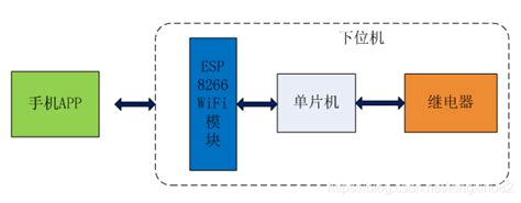 51单片机通过wifi模块esp8266控制四路继电器esp8266控制几个继电器 Csdn博客