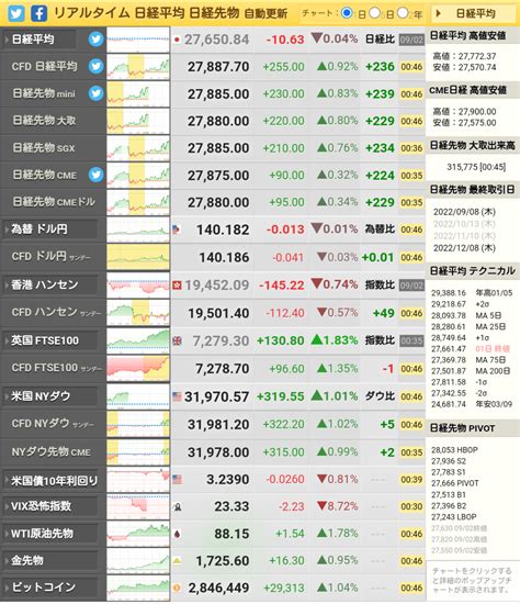 No1929089 すごいなｧ～これ、月曜日はいろ Nyダウ【dji】の掲示板 20220902 株式掲示板 Yahoo