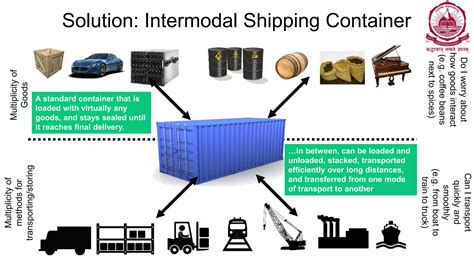 Containerization Principles Overview For App Development And Deployment