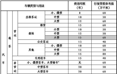 旧车置换还是开到报废？哪种补贴对司机更划算？搜狐汽车搜狐网