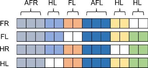 figure 4 from mode design and optimization of quadruped walking gait