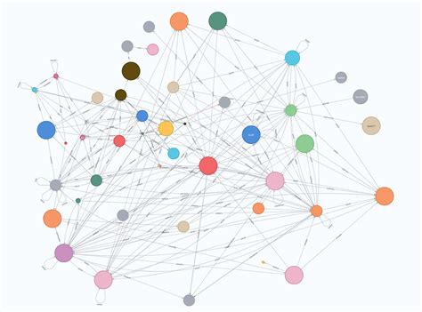 Searching For Pre Existing Graphs To Avoid Double Writing Them Cypher Neo J Online Community