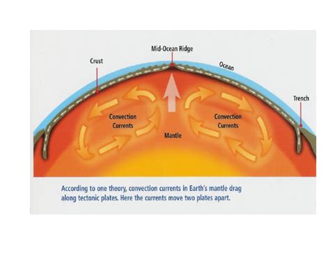 Convection Current Images Pdf