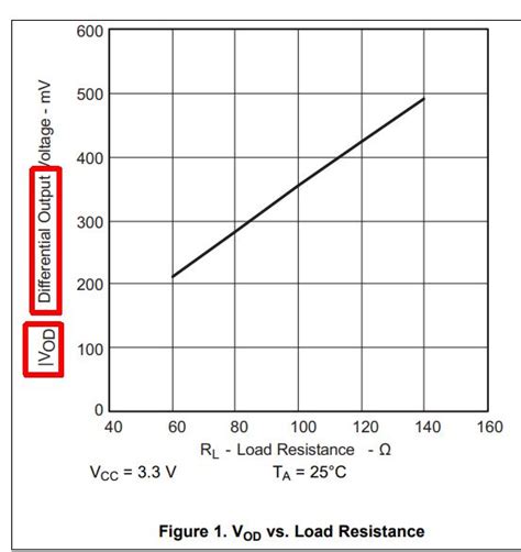 Sn65lvds049 Rout Output Current Interface Forum Interface Ti E2e Support Forums